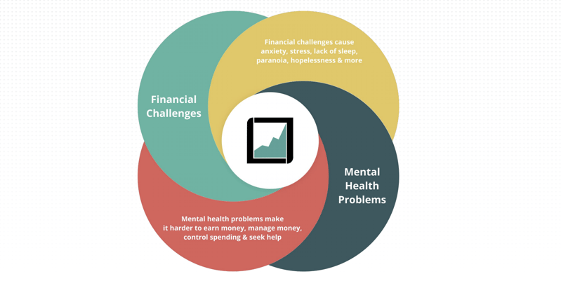 The Important Link Between Employee Mental Health and Financial Wellbeing